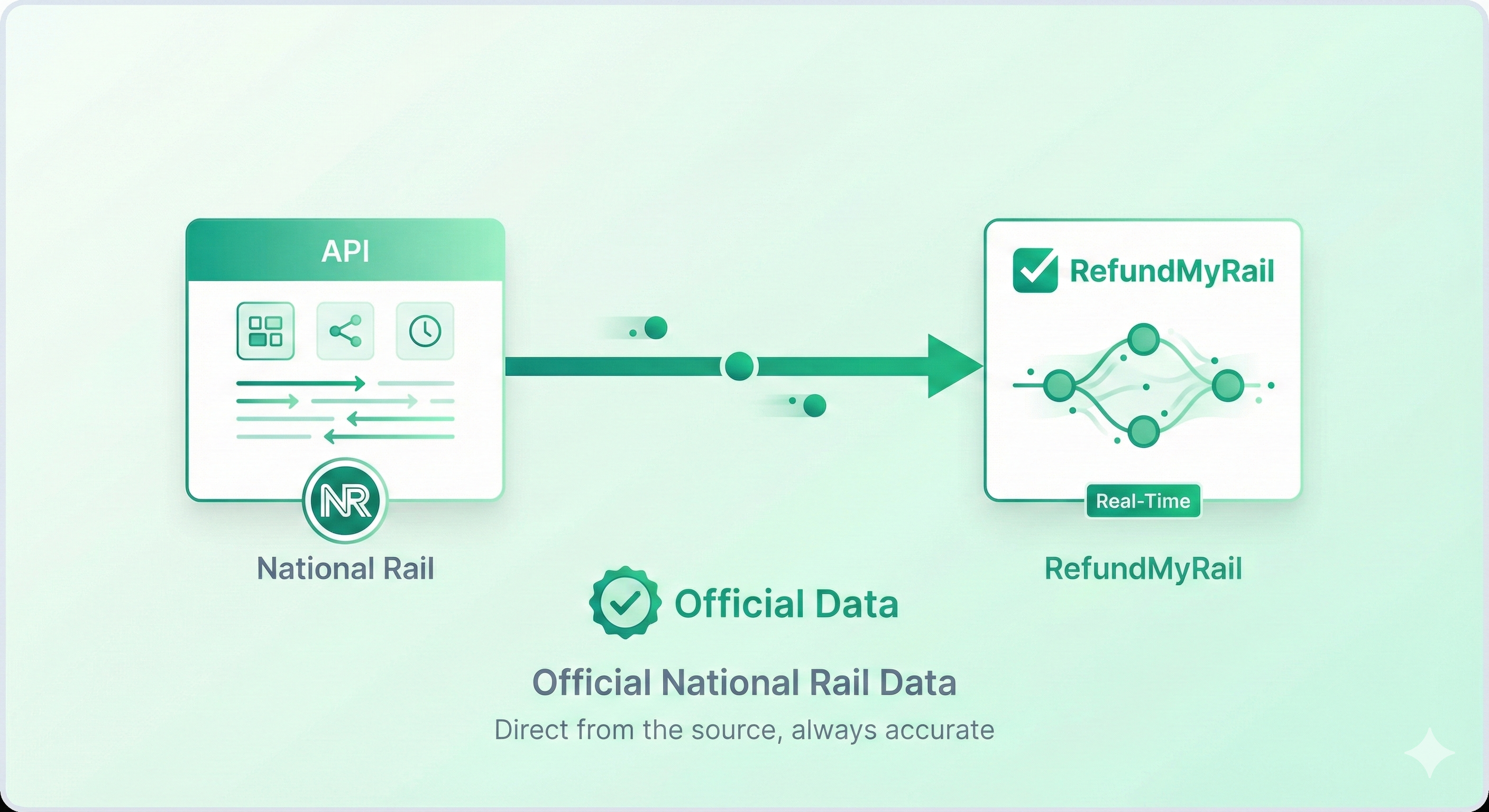 RefundMyRail - Automated Delay Repay Alerts & Tracking